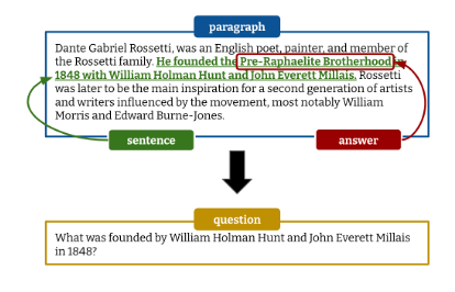 Generative Language Models for Paragraph-Level Question Generation ...
